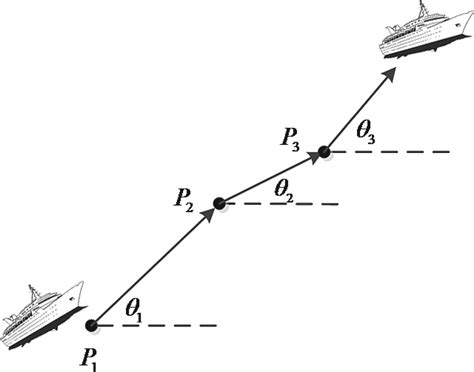 A New Algorithm For Navigation Trajectory Prediction Of Land Vehicles