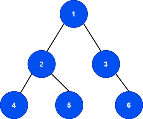 Binary Tree Vs Binary Search Tree Baeldung On Computer Science