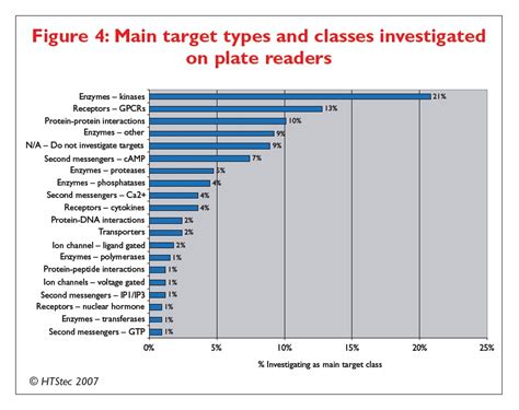 Monochromator Vs Filter Based Plate Readers Drug Discovery World Ddw