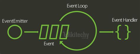 event driven architecture node js