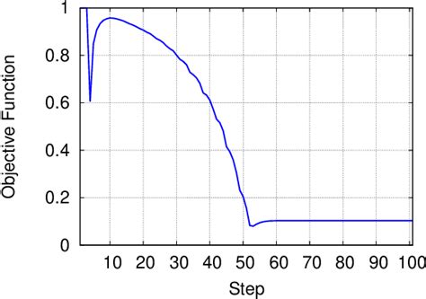 Figure 10 From Topology Optimization For 2 D Heat Conduction Problems Using Boundary Element