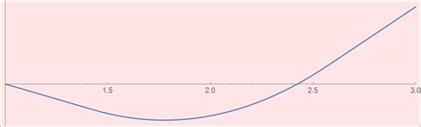 Listgrowthplot Wolfram Function Repository