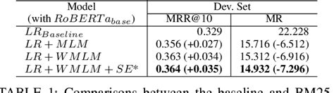 figure 1 from multi task fine tuning for passage re ranking using bm25 and pseudo relevance