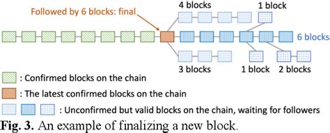 Figure 3 From A Survey And Comparison Of Post Quantum And Quantum