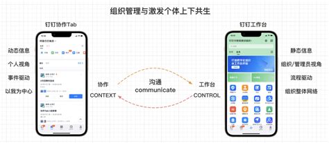 钉钉协作tab前端进化之路前端阿里技术infoq写作社区