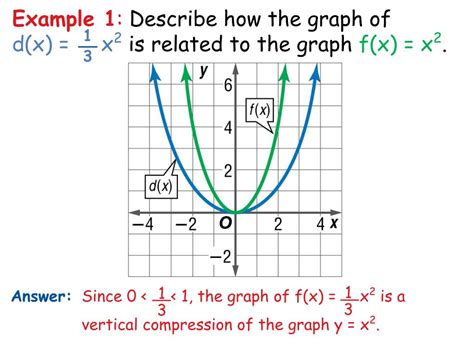 Ppt Lesson 9 3 Transformations Of Quadratic Functions Powerpoint Presentation Id 5838537