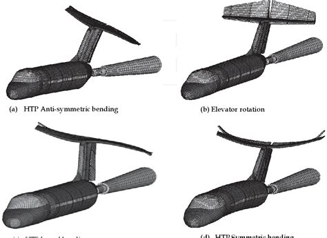 figure 7 from wind tunnel flutter testing of composite t tail model of