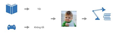 Giới thiệu về Machine Learning Panda ML