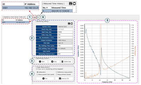 Sensors Free Full Text Raspberry Pi Platform Wireless Sensor Node