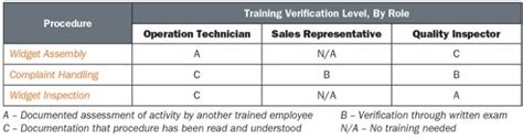 Iso 13485 Risk Management Documake