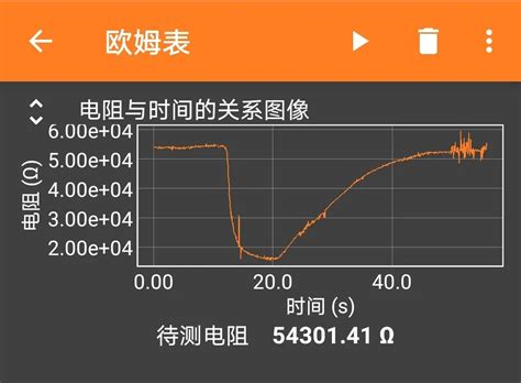 Esp32 Camera利用phyphox和esp32蓝牙制作欧姆表测电阻 Csdn博客