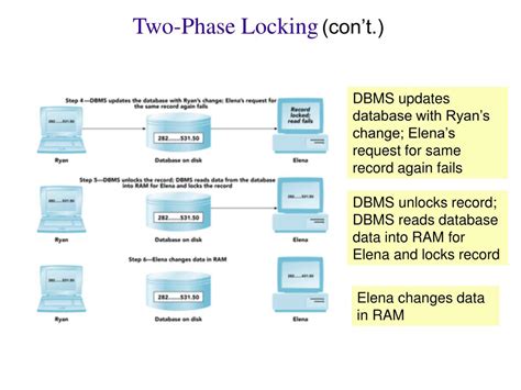 Ppt Chapter 7 Powerpoint Presentation Free Download Id560150