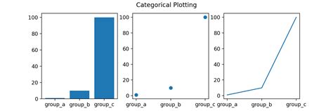 Pyplot Tutorial — Matplotlib 3 6 1 Documentation