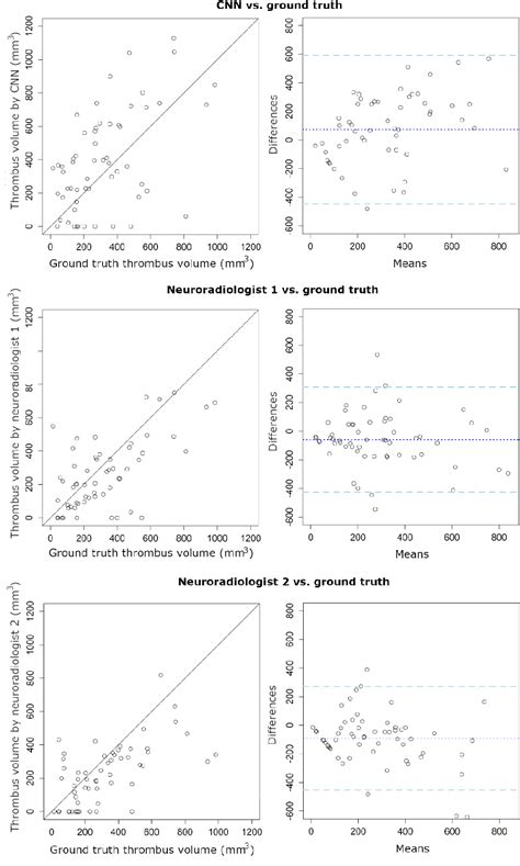 Figure 1 From A Convolutional Neural Network For Anterior Intra Arterial Thrombus Detection And