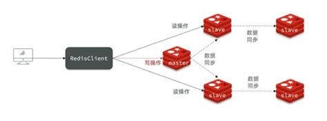 Mysql 增量同步和全量同步全量同步和增量同步 Csdn博客 Mysql 增量同步和全量同步全量同步和增量同步 Csdn博客