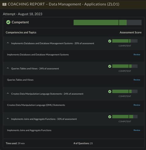 Passed D427 Data Management Applications Rwgu
