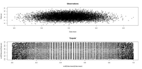 Independence Of Mean And Variance Of Discrete Uniform Distributions