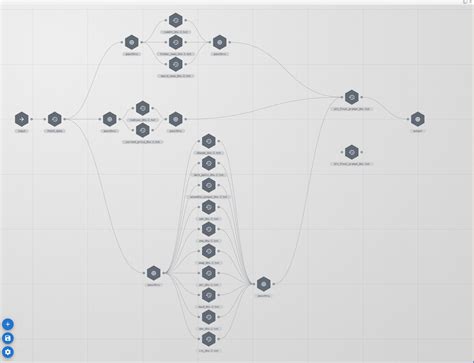 The End Of Workflow Software How Llms Will Replace Gui Based Workflow