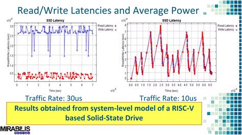 Architecture Exploration Of Risc V Processor And Comparison With Arm