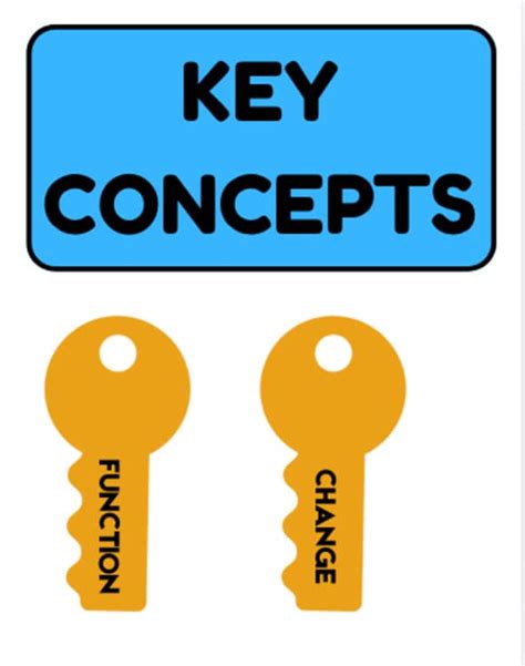 Ib Pyp Bulletin Board Learner Profiles Key Concepts Themes And Inquiry Cycle