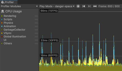 Object Pooling An Essential Game Development Practice Alex Smith