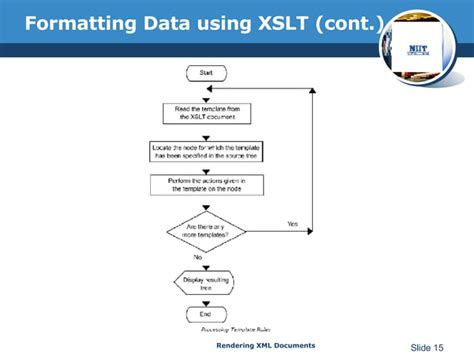 Rendering Xml Document Ppt Rendering Xml Document Ppt