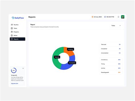 Report Ui Designs Themes Templates And Downloadable Graphic Elements On Dribbble