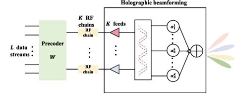 Figure 2 From Two Timescale Beamforming Optimization For Downlink Multi