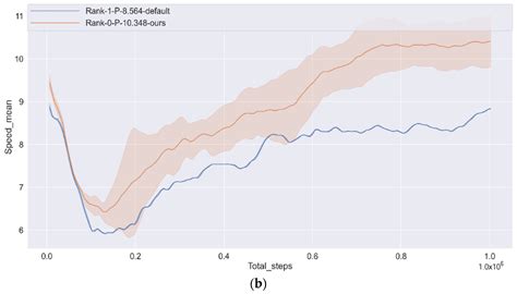 Sensors Free Full Text A Control Method With Reinforcement Learning For Urban Un Signalized
