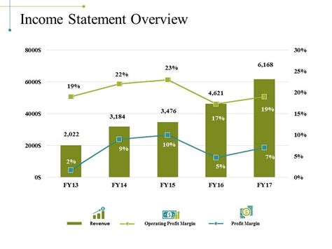 Income Statement Overview Ppt PowerPoint Presentation File Objects