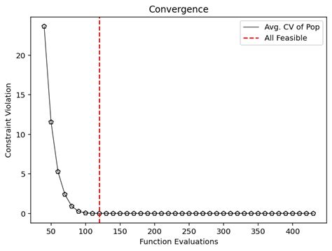 多目标优化算法包pymoo参考指南51cto博客python多目标优化算法
