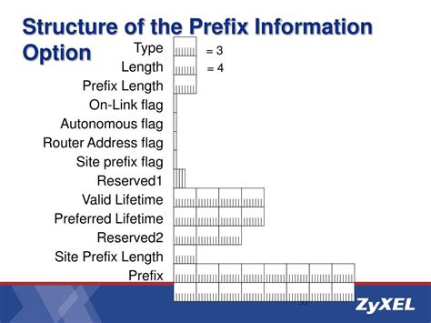 Ppt Ipv6 Neighbor Discovery Powerpoint Presentation Free Download Id 3401194
