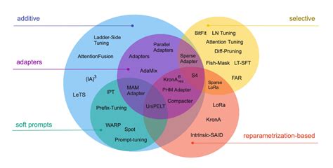 fine tuning large language models llms techniques and use cases — franki t
