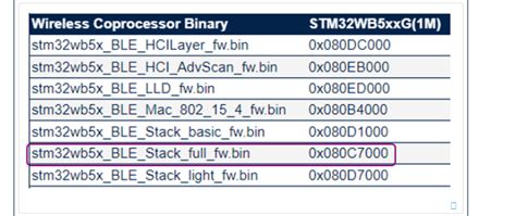 Solved Flashing Stm32wb5xblestackfullfwbin Start Add Stmicroelectronics Community
