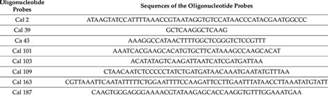 List Of The Generated Oligonucleotide Fish Probes Download