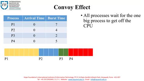 Operating System Scheduling Algorithms Ppt