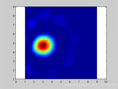 Qcpcolormap绘图遇到问题qt Colormap Rangemap Visualization Csdn博客