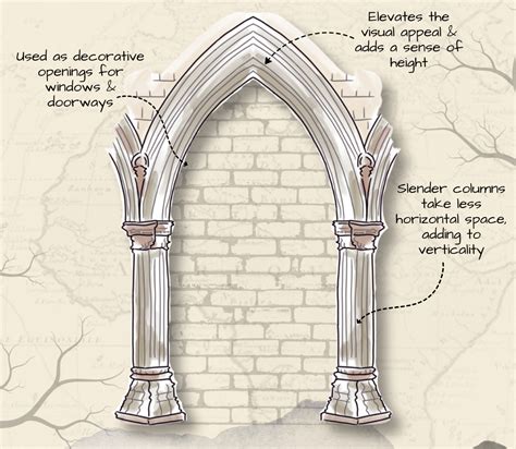 Unveiling Gothic Architectural Marvels