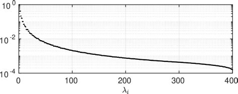 Approximation Of First 400 Eigenvalues Download Scientific Diagram