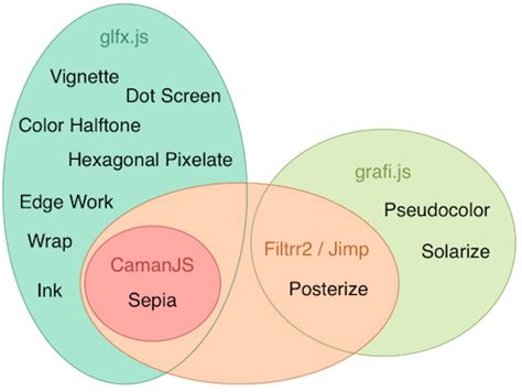 Processamento De Imagens Em Javascript Imasters