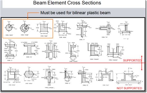 Beam Element Femap The Best Picture Of Beam