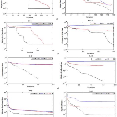 Pesudocode Of The Hybrid Algorithm Download Scientific Diagram