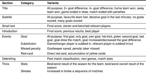 Table 1 From A Community Driven Data To Text Platform For Football