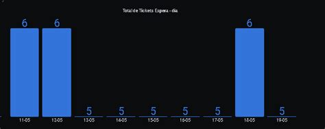 Grafana 70 Bar Gauge Weird Size Distribution · Issue 24885