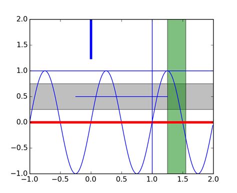 Axes — Matplotlib 141 Documentation