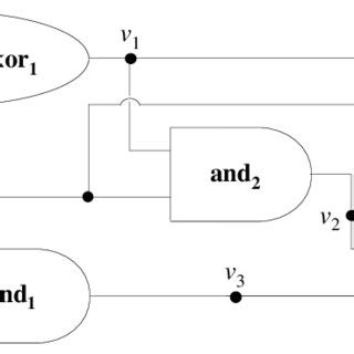 Digital Circuit Of A Binary Adder Download Scientific Diagram