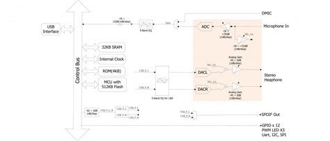 Usb Audiousb Audio Codecusb Audio Icusb Sound Chip C Media