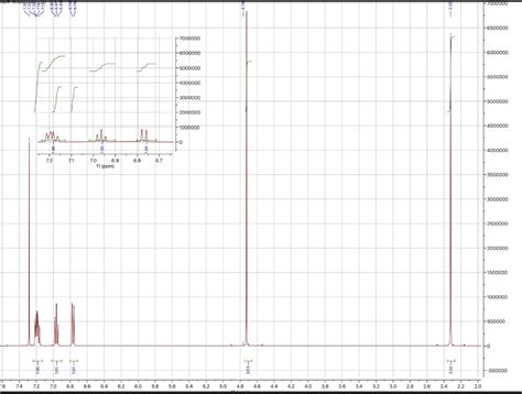 Solved Please Give Reasons That This NMR Graph Is Chegg Com