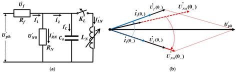 Energies Free Full Text Fault Handling And Localization Strategy Based On Waveform