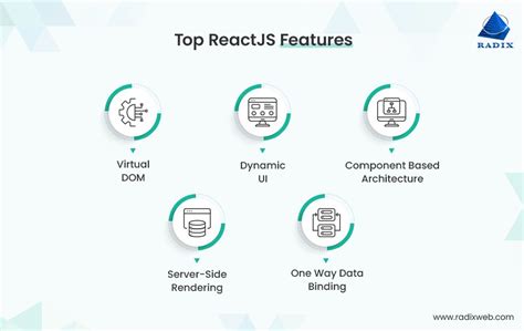 Why Reactjs Is Ideal For Scalable E Commerce Websites